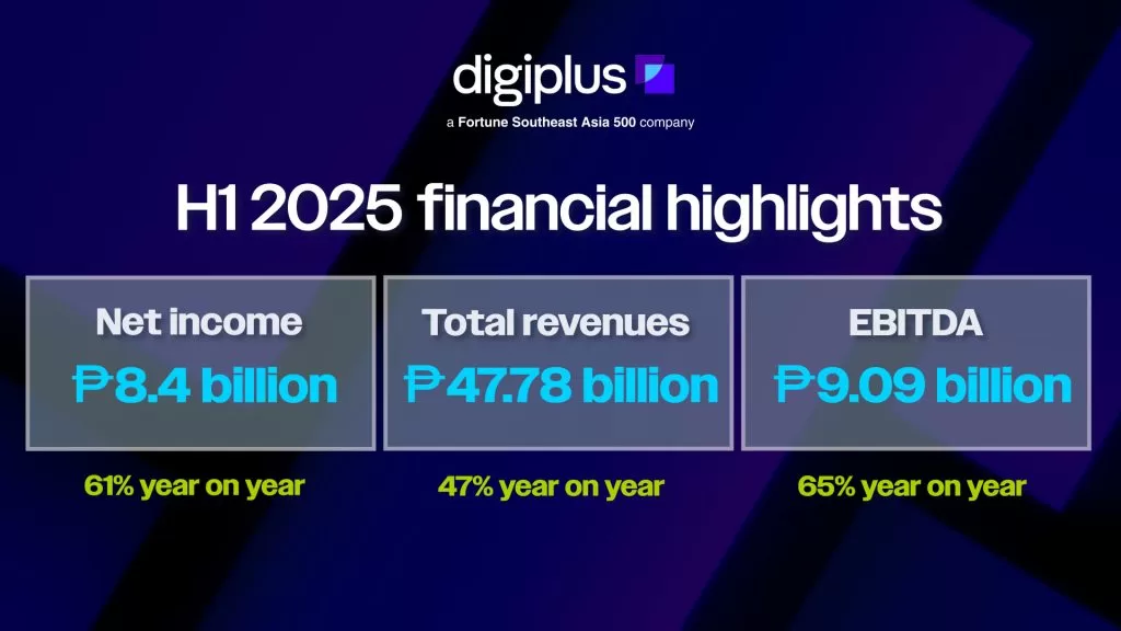 BingoPlus launches Pinoy Drop Ball as its latest digital perya game ...